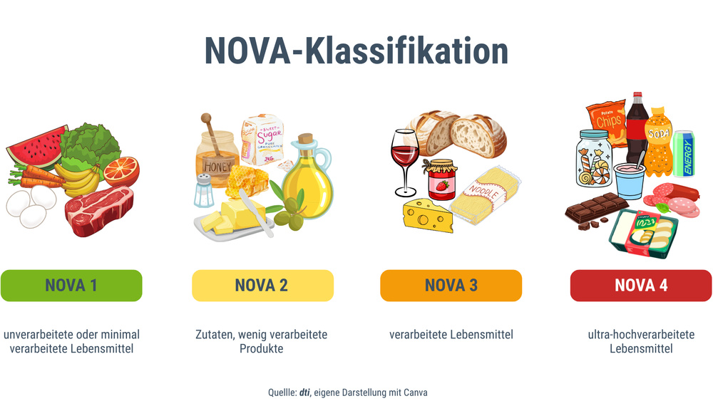 Tiefkühlprodukte – Frische Vielfalt, unbeschwerter Genuss